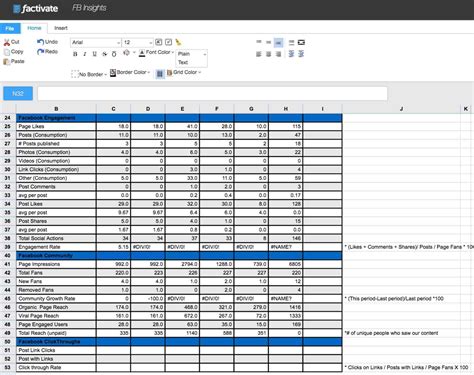 Dashboard Xls And Hr Kpi Retail Analysis Sample For Power Bi Take A And