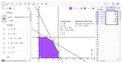 synthesis of modeling visualization and programming in geogebra as an