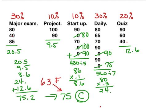 How To Calculate Your Grade At Trent Lopez Blog