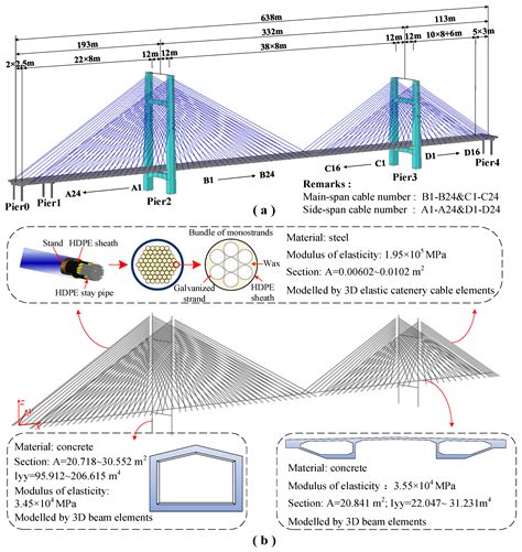 Applied Sciences Free Full Text Pavement Strategy Optimization Of Cable Stayed Bridges