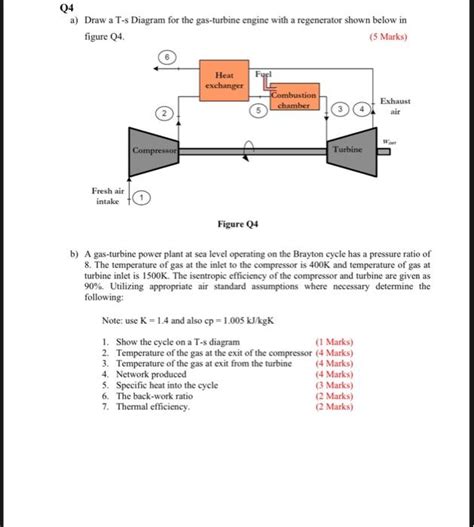 Solved Q4 A Draw A T S Diagram For The Gas Turbine Engi