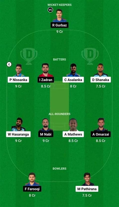 Sl Vs Afg Dream11 Prediction Dream11 Playing Xi Today Match 2 Sri