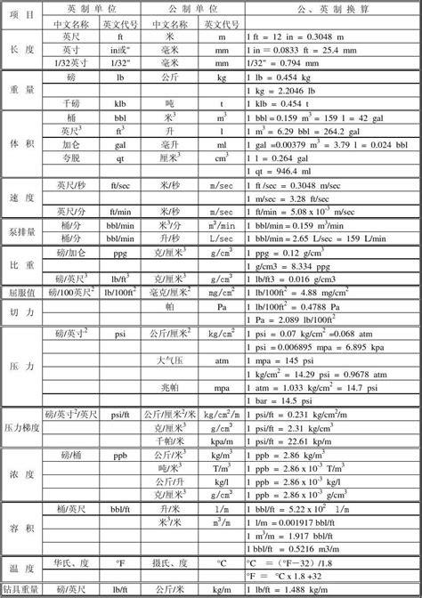 英制单位公制单位换算 word文档在线阅读与下载 文档网