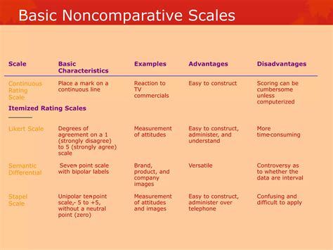 Measurement And Scaling Research Methodology Pptx Physics Science