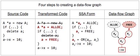 The Problem With Dynamic Program Analysis Trail Of Bits Blog