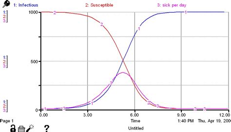 Will There Be Crime After The Singularity Rsingularity