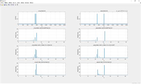 8khz抽样下信号dft：64点与128点频谱分析 Csdn博客