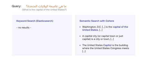 Traditional Keyword Search Has Its Limitations It Often Doesnt Find