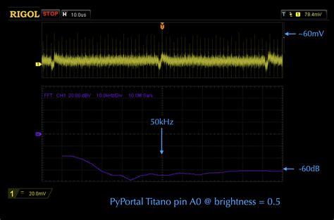 Displayio Pyportal Titano Backlight Brightness Setter Is Nonlinear · Issue 6236 · Adafruit