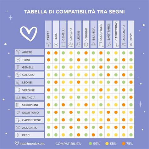 Compatibilità Tra Segni Zodiacali Fai Il Test E Scopri Se Con Il Partner è Un Match Perfetto