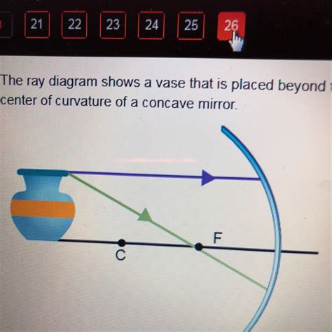 The Ray Diagram Shows A Vase That Is Placed Beyond The Center Of