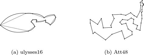 Graphical Representation Of Various Edge Weight Types Of Tsp Instances