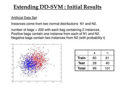 ppt extending the multi instance problem to model instance