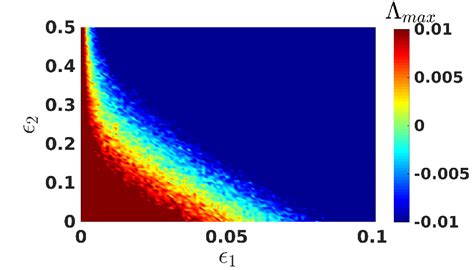Synchronization In Real World Time Varying Structure Variation Of