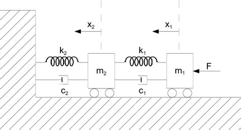 Figure 1 From Adaptive Model Predictive Control For Constrained Linear