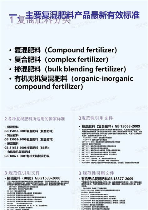 肥料标准标识与肥料抽样ppt模板下载编号qgnbeoke熊猫办公