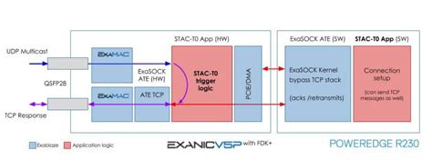 Lowlatencynetworkarchitecture Council Of Elrond