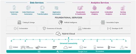 Deep Dive Into Qlik Cloud En Ontdek Alle Ins En Outs Cmotions