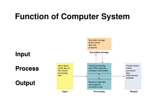 Ppt Computers Powerpoint Presentation Free Download Id 3943757