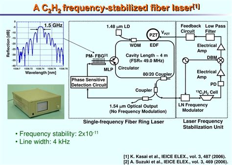 Ppt Quadrature Amplitude Modulation Qam Format Powerpoint Presentation Id 5199288