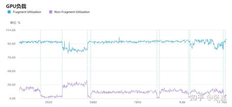 Gpu Counter功能更新｜支持adreno、powervr芯片 知乎
