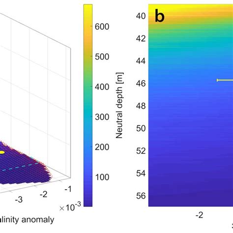 A Solution Space As A Fitted Surface Using Cubic Interpolation To