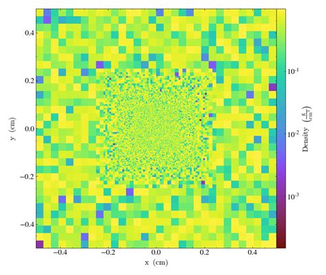 Bug Setcolorbarminorticks Callback Has No Effect · Issue 2543 · Yt