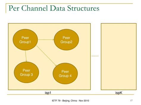 Ppt Tracker Based Peer Selection Using Alto Map Information Powerpoint Presentation Id4591627
