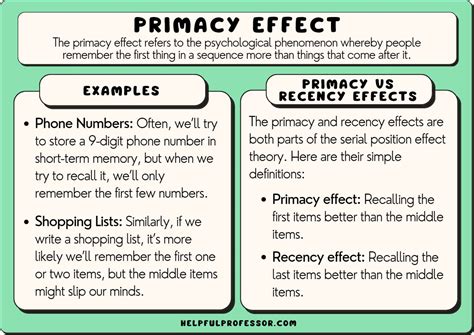 15 primacy effect examples 2024