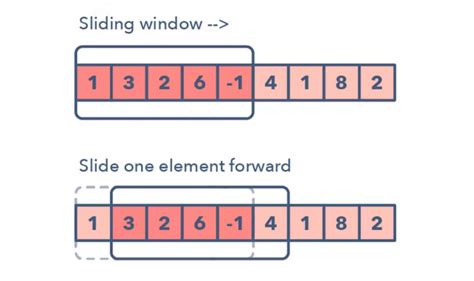 Is Grokking the Coding Interview Pattern in Java on Educative worth It? | by javinpaul ...