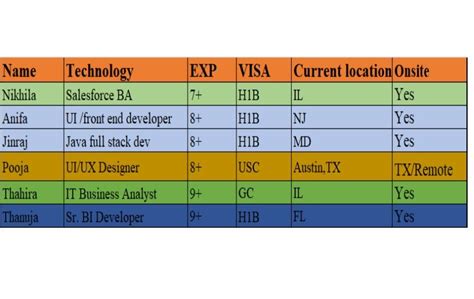venkatesh r on linkedin dataengineer dataengineerjobs datascientist