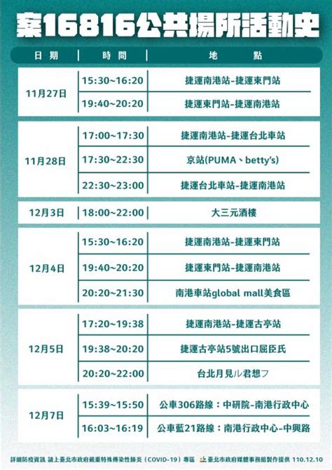 中研院實驗室病毒感染有疏失？柯文哲：先補洞別忙著咎責 政治快訊 要聞 Nownews今日新聞