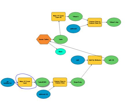 Iterate Bug In Arcgis Modelbuilder Geographic Information Systems