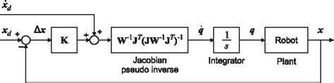 Figure 11 From A Variable Curvature Continuum Kinematics For Kinematic