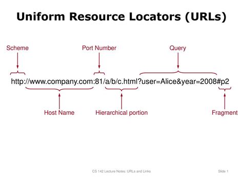 Uniform Resource Locators Urls Ppt Download