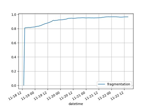 Investigate Block Times In High Loaded Clusters · Issue 15411 · Wazuh
