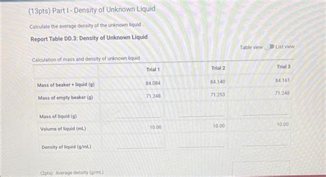 solved 13pts part i density of unknown liquid calculate