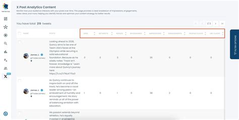 How To Check Analytics On Twitter X Stats For Desktop Mobile