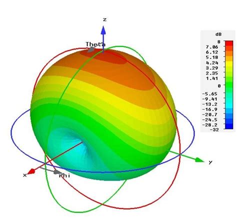 The Geometry And Radiation Patterns Of The 17 Element Log Periodic