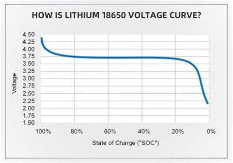 Definition Of 18650 Voltage And Knowledge Tycorun Energy