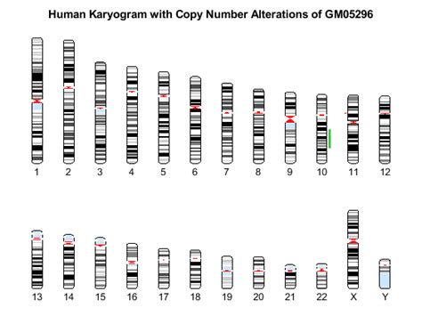 Detecting Dna Copy Number Alteration In Array Based Cgh Data Matlab