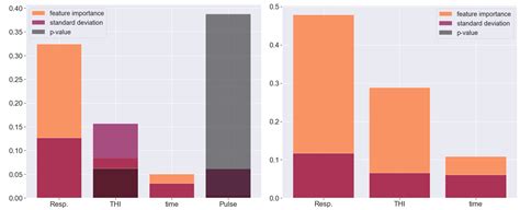 Predicting The Rectal Temperature Of Dairy Cows Using Infrared Thermography And Multimodal