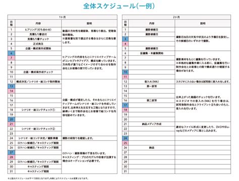 動画制作の流れを動画ディレクターが解説！短納期を実現する方法も紹介！