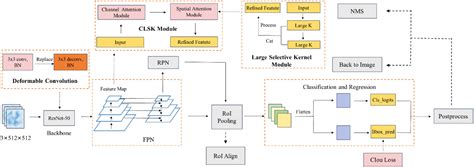 figure 4 from structures detection based on clsk model combined with