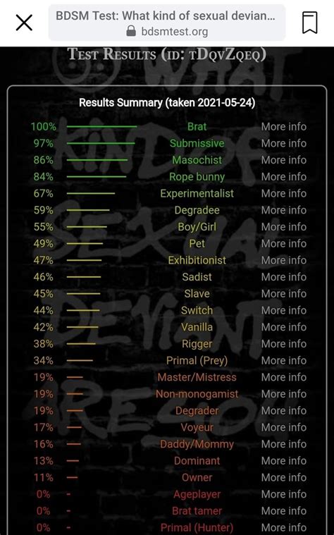 BDSM Test What Kind Of Sexual Devian Test RESULTs Ip TDQVZ QEQ Results Summary Taken