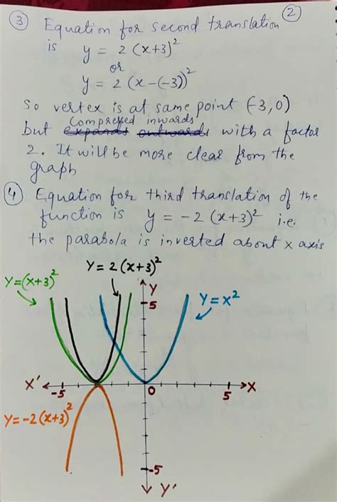 Solved Translation Function Assigned F X 2 X 3 2 Determine The Course Hero
