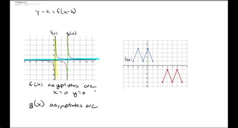 solved the graph of the function drawn in red is a translation of the