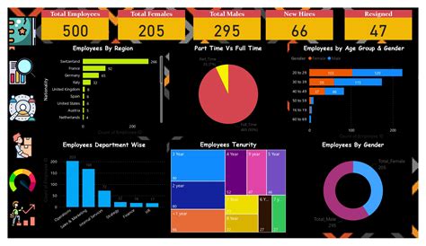 Madhusmita Maharanas Data Analytics Project Maven Analytics