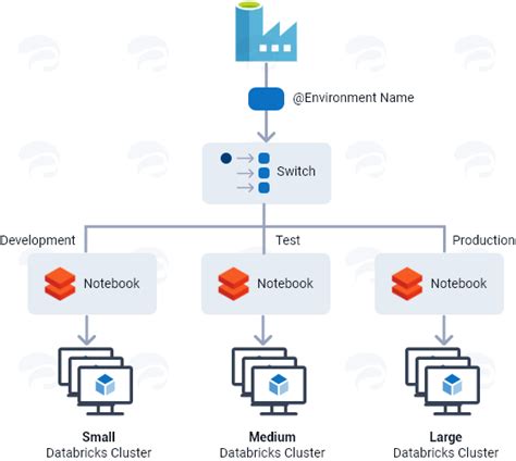 Azure Data Factory A Contemporary Solution For Modern Data Integration Challenges