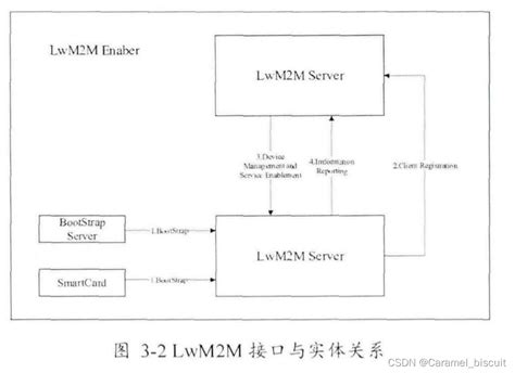 基于freertos的嵌入式设备管理关键技术研究及实现（学习三）freertos 如何管理 外设 Csdn博客